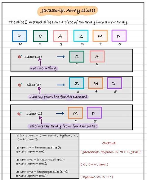 Insoft On Linkedin Javascript Array Slice Tmeinsoftsas