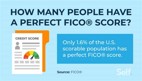 How to Get an 850 Credit Score - Self. Credit Builder.