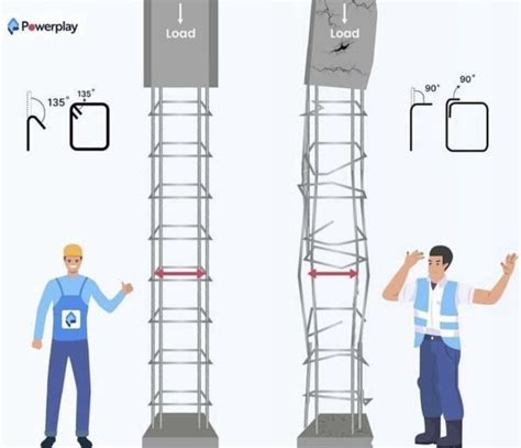 Strucweb On Linkedin Structuralengineering Structuralengineer Structuralanalysis