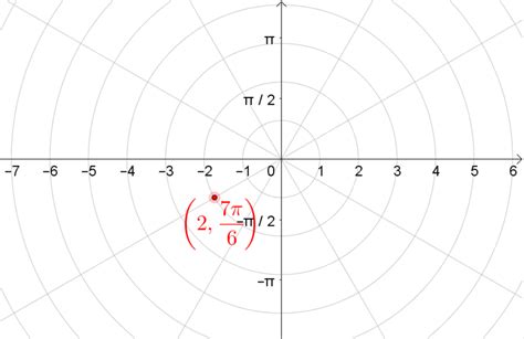 in given exercise plot the point given in polar coordinates quizlet