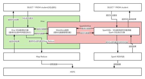 spark on hive原理和配置 spark on hive配置 csdn博客