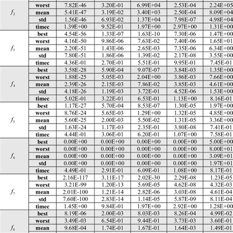 Test Results Of High Dimensional Single Mode Function Download