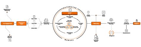Java Static Analysis Tools Static Code Analysis Tools Javasnappy Code