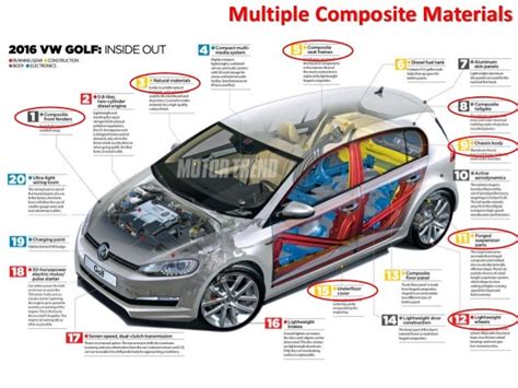 Advanced And Future Applications Of Composite Fibres In The Automotive