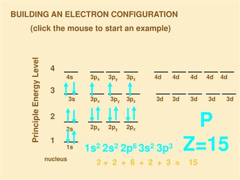 Electron Orbitals Cartoon Courtesy Of Lab Ppt Download