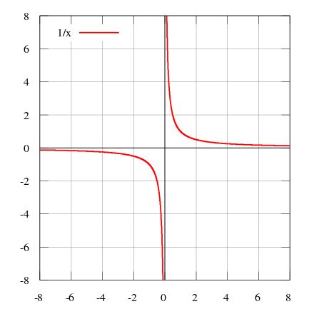 Continuous Function Wikipedia