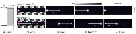 a an example of a waveform presented as input to be stored by the