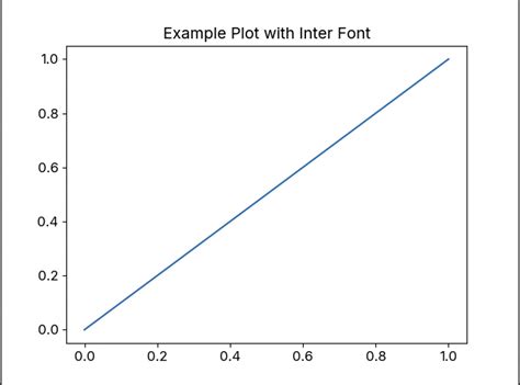 Python Trying To Save Mpl Figure As Pdf Yields Style Flag Error