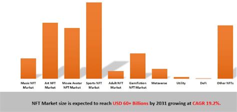Implement Dao Platform Development Solutions For Business