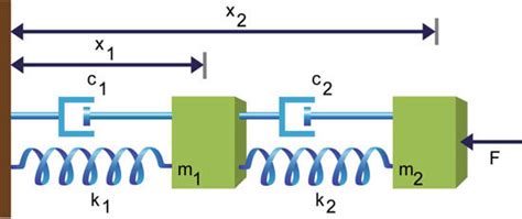 6 A One Dimensional System Involving Two Objects With Masses M1 And M2 Download Scientific