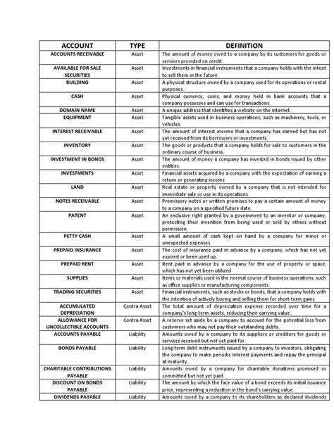 chart of account pdf