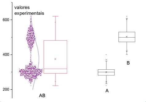 Box Plot Uma Janela Para A Análise De Dados