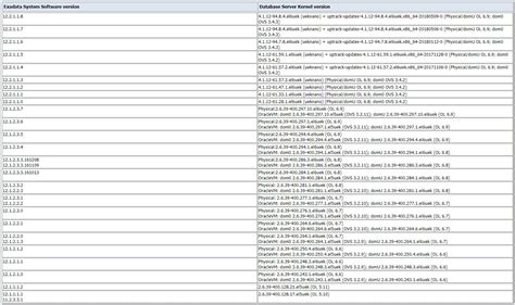 Exadata Simulation X3 On Vm Part I All Dba