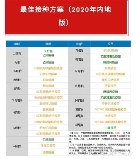 0 6岁儿童疫苗接种最新攻略（内含详解，2023年5月），新手爸妈必读：哪些自费疫苗是需要打的？迅速收藏！！！ 知乎