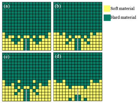 Multi Objective Optimization Using Genetic Algorithm The Volume