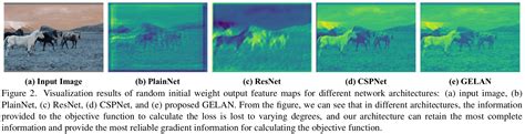 【arxiv 2402】 yolov9：使用可编程梯度信息学习您想要学习的内容（yolov9） 知乎