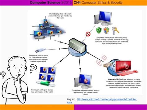 Chapter 4 Computer Science Computer Ethics And Security Ppt