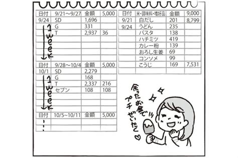 基本は“必要ないものは買わない” 節約の達人が実践する「袋分け式家計簿」 マネーポストweb