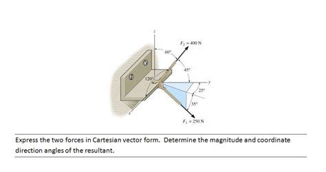 solved express the two forces in cartesian vector form