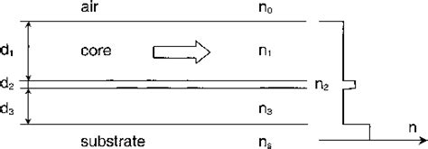 Geometry Of The ARROW Structure Download Scientific Diagram