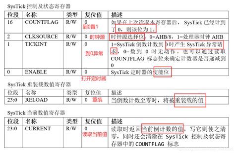 Stm32实现精确延时stm32精准延时 Csdn博客