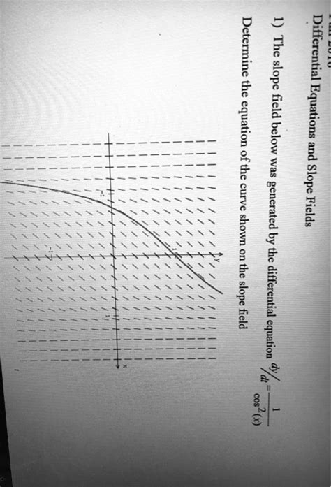 SOLVED Determine The Differential Slope The Field Equation Equations Below Of The And