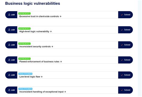 Cybersecurity Cyberaware Tryhackme Ctf Ethicalhacking Pentest Moamen Rezk