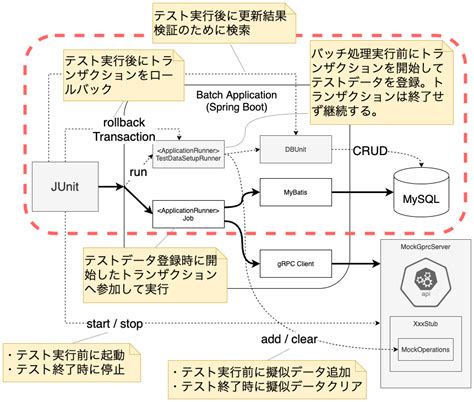 Spring Bootでのgrpc導入ガイド Genspark