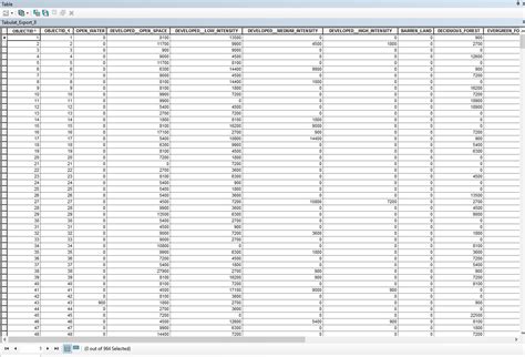 arcgis desktop raster land cover land use data added to vector