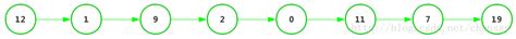 【死磕java并发】 j u c之concurrenthashmap红黑树转换分析 chenssy的博客 csdn博客
