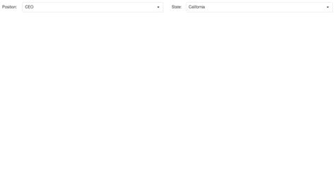 Customize Item Devextreme Form Codesandbox