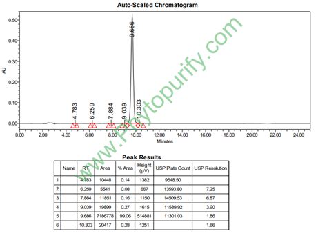 Cas 40505 27 9 4 Demethylpodophyllotoxin