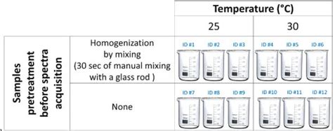 Ready To Streamline Analysis Processes For Your Business