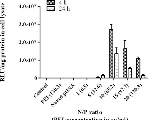 Figure 1 From The Enhancement Of Bone Regeneration By Gene Activated Matrix Encoding For