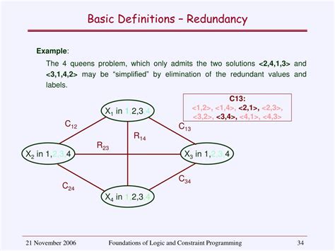 Ppt Constraint Logic Programming Powerpoint Presentation Free