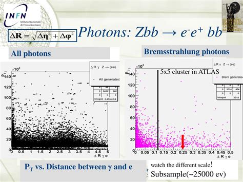 Ppt Data Based Method For Background Subtraction Z → μ μ