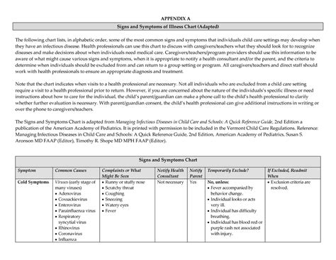 Appendix A Signs And Symptoms Chart APPENDIX A Signs And Symptoms Of