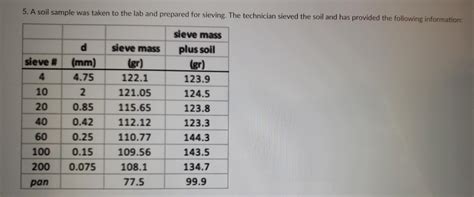 Solved Use Excel To Perform A Sieve Analysis And Plot The