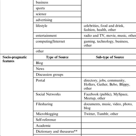 Token Level Classification Scheme Download Table