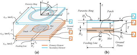 sensors free full text wide band wide beam circularly polarized