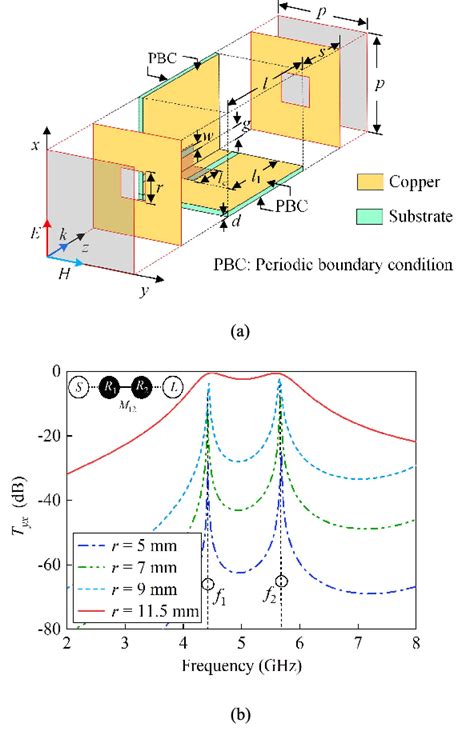 Figure 10 From Synthesis Of 3 D Polarization Rotating Surface Based On