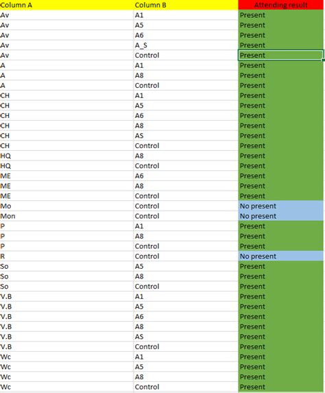 Solved Dax Help Measure Microsoft Fabric Community