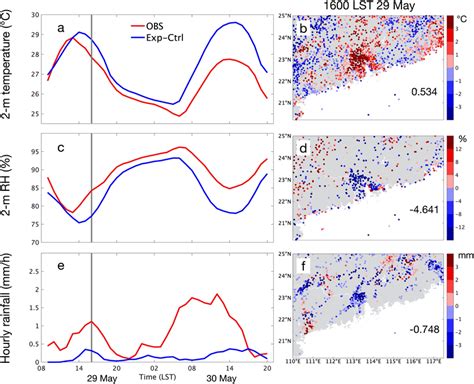 Comparison Between The Awss Observed And Exp‐ctrl Simulated A And B Download Scientific