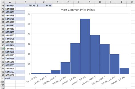 Excel Make Histogram Registerbda