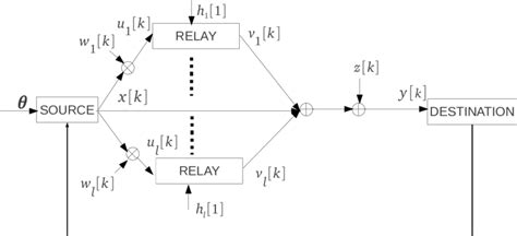 system model for extended relay model with v amplify and forward