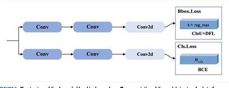 figure 1 from uav target detection algorithm based on improved yolov8