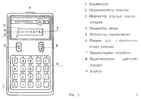 Гость из прошлого – “Электроника Б3-18А” – UN7FGO – блог