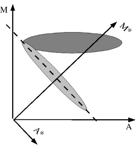 the data rotation an illustration of the data rotation present dark