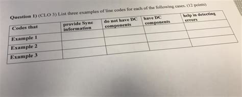 Solved Question 1 Clo 3 List Three Examples Of Line Codes