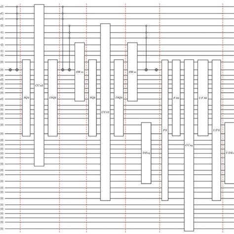 Quasi 1d Burgers Quantum Circuit Design For The Evaluation Of F Eq In